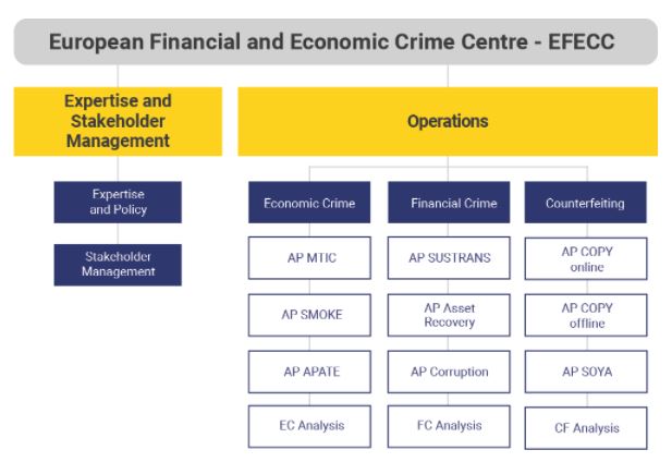 Centro Europeo de Delincuencia Financiera y Económica-EFECC ...